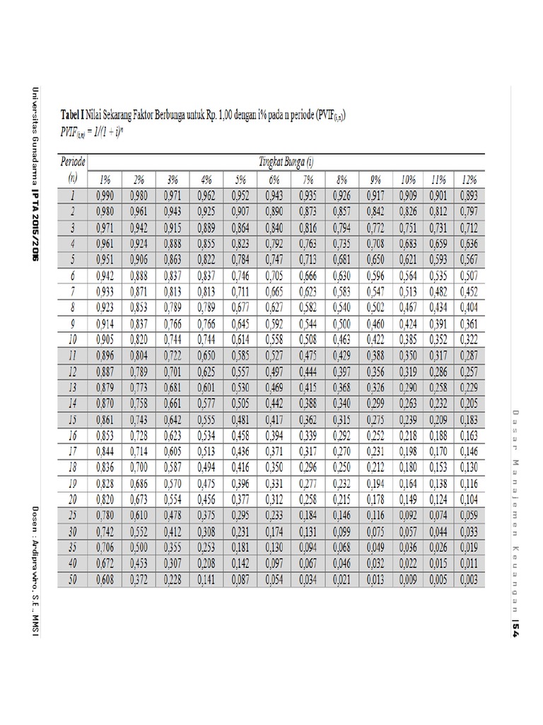 Tabel Interest Factor | PDF