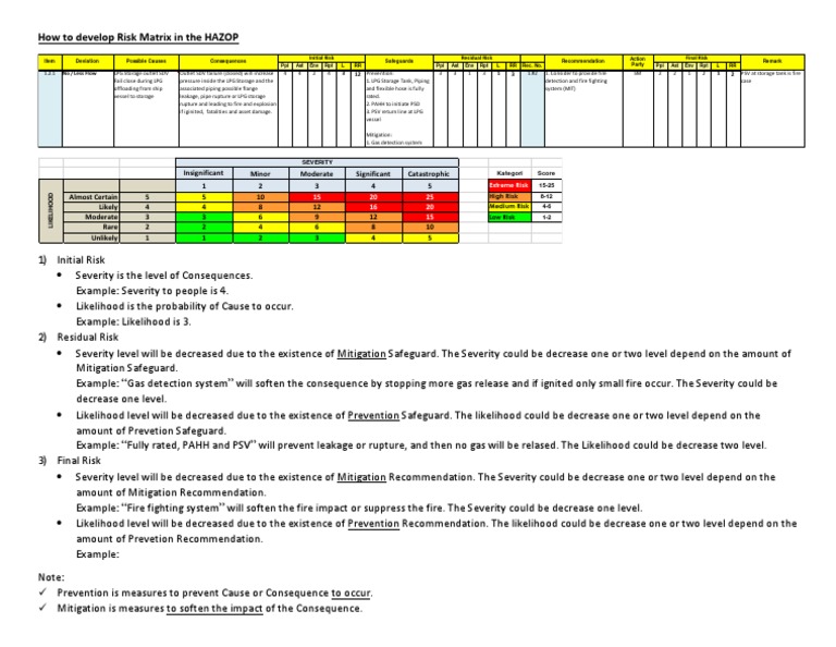 How To Develop Risk Matrix in The HAZOP | PDF | Risk Management ...