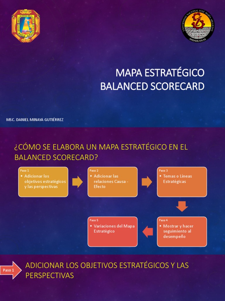 04 - Mapa Estrategico Balanced Scorecard | PDF | Business | Economias