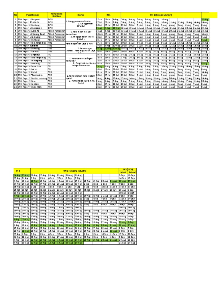 Jadwal PKP Produktif - Fixed | PDF