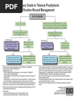 Binational Schedule Immunization USA MEXICO | PDF | Rtt | Prevention