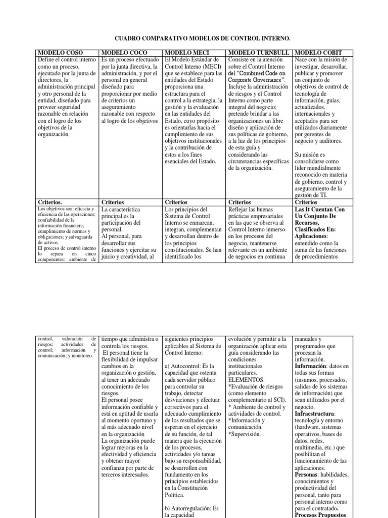 Cuadro Comparativo Modelos de Control Interno | PDF | Cobit | Información Cuadro Comparativo Modelos de Control Interno | PDF | Cobit | Información