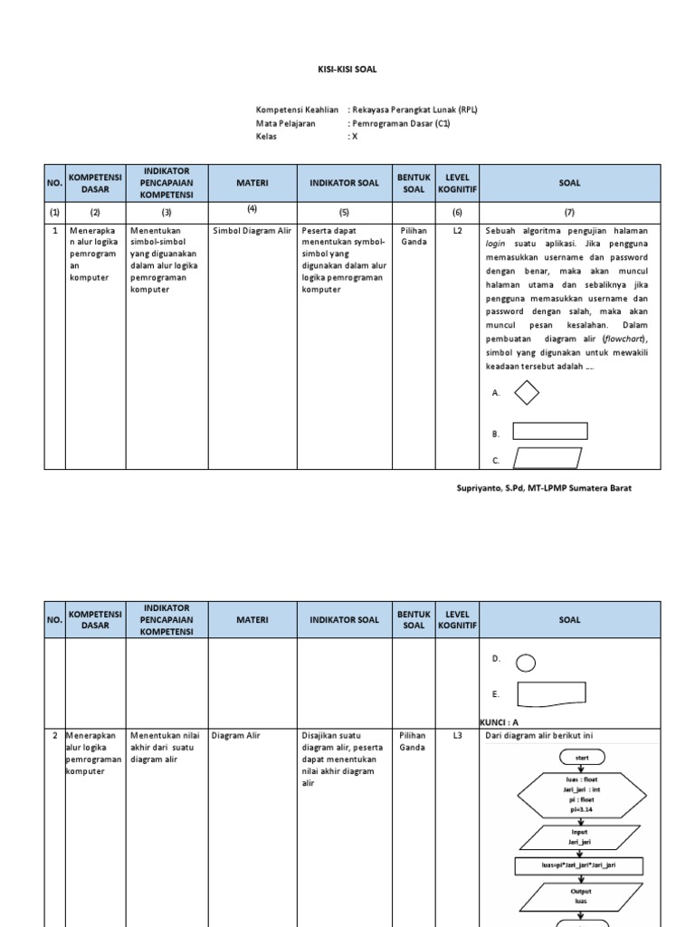 Kisi Soal Pemrograman Dasar | PDF
