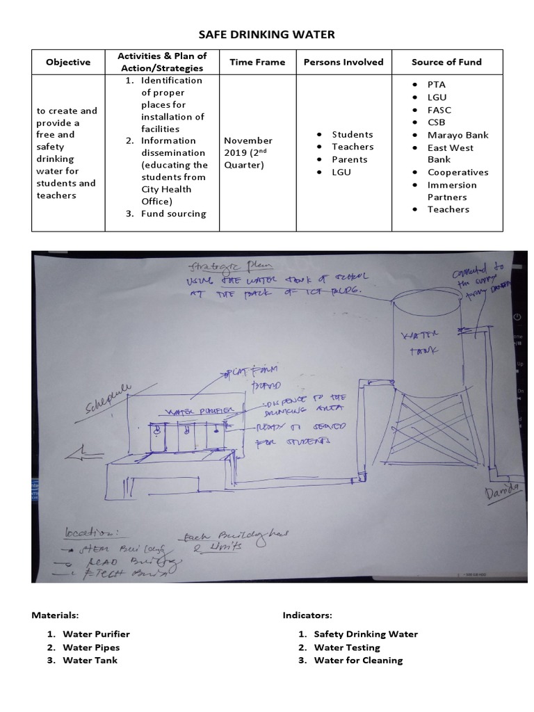 Safe Drinking Water: Objective Activities & Plan of Action/Strategies ...