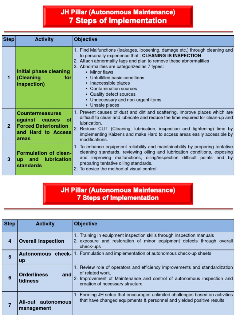 7 Steps of JH | PDF | Nature