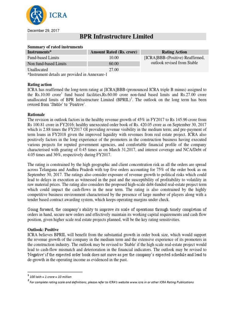 BPR Infrastructure Limited: Summary of Rated Instruments Instruments ...