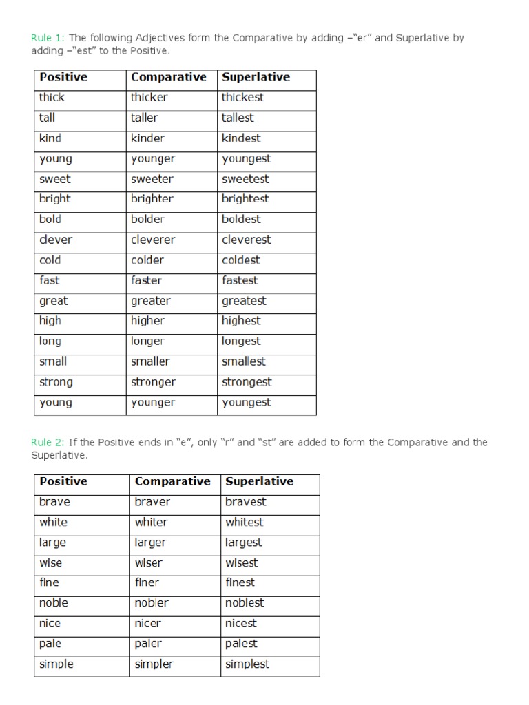 Rule 1:: The Following Adjectives Form The Comparative by Adding - "Er ...