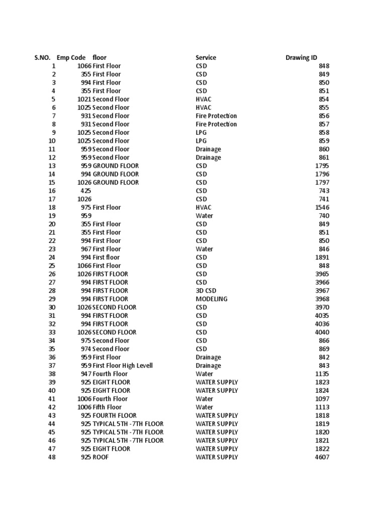S.NO. Emp Code Floor Service Drawing ID | PDF | Heating, Ventilating ...