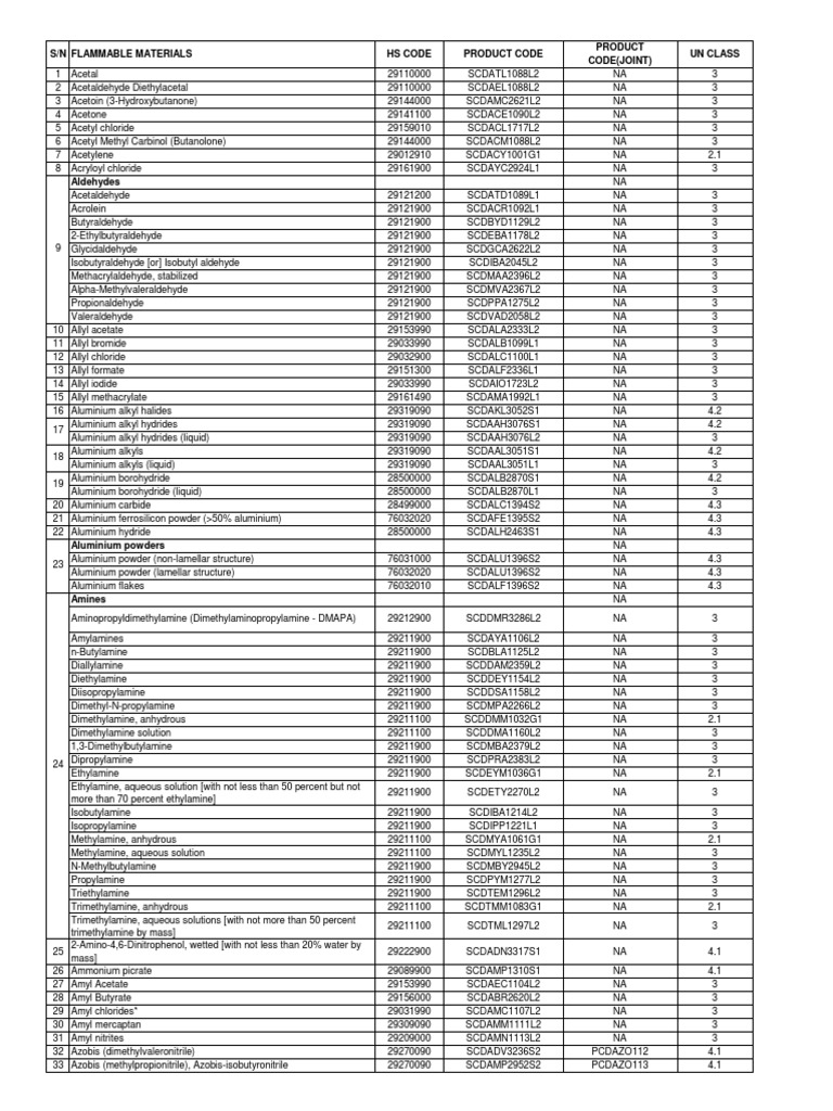 Flammable Chemicals and HS Codes List | PDF | Sodium | Ether