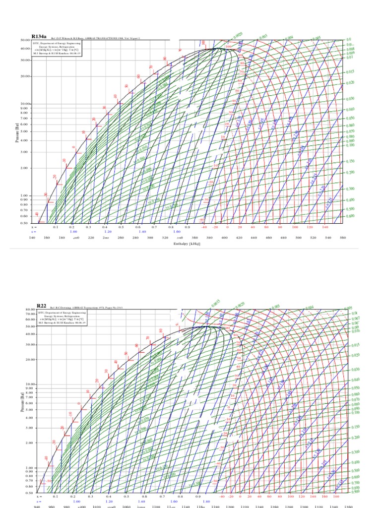 Refrigerant Mollier Diagrams Overview | PDF | Engineering ...