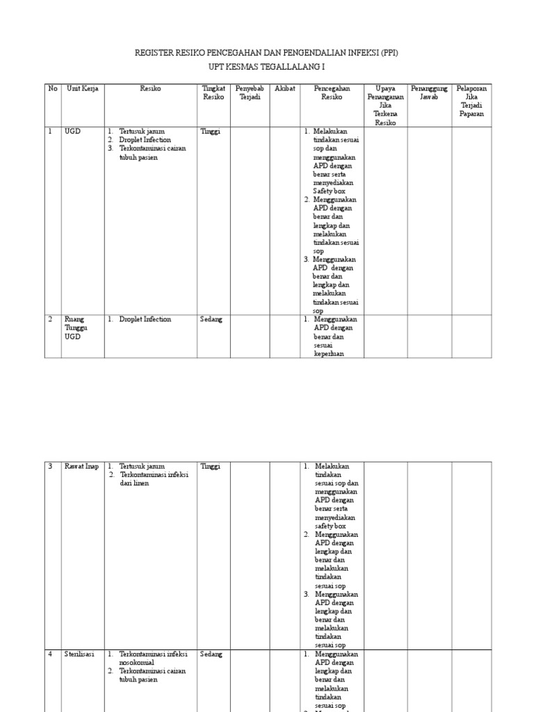 Register Resiko Ppi | PDF
