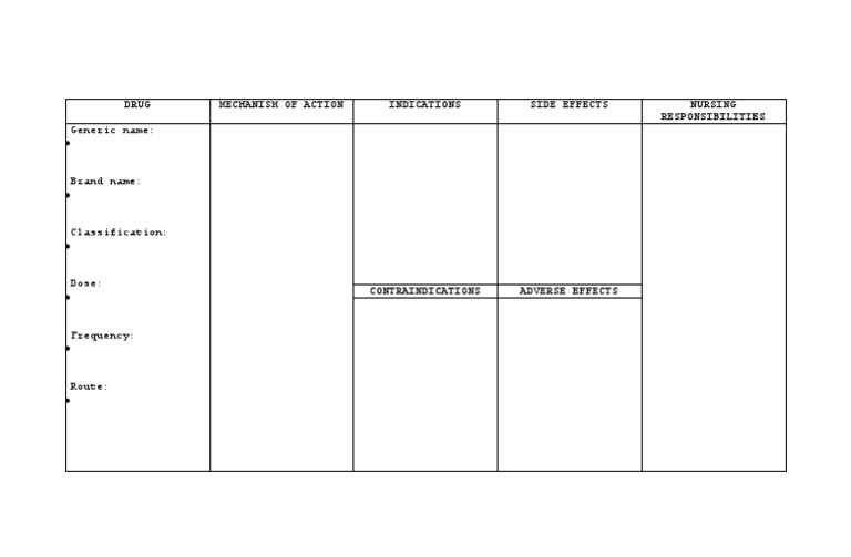 Drug Study Format | PDF