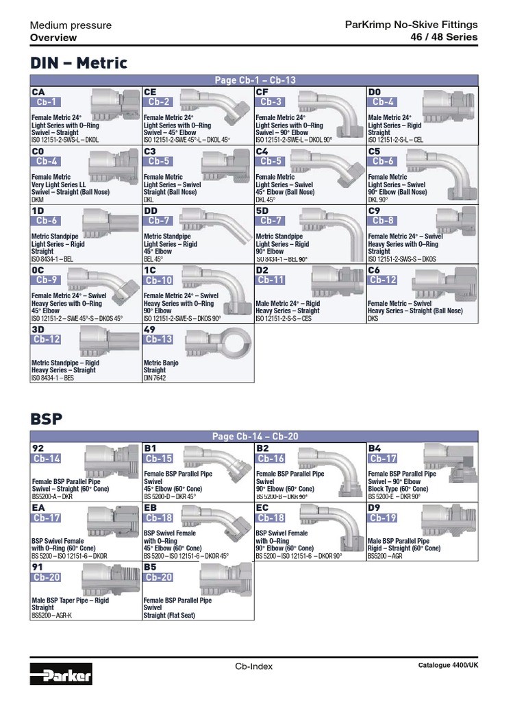 DIN - Metric: D0 CF CE CA | PDF | Pipe (Fluid Conveyance) | Materials