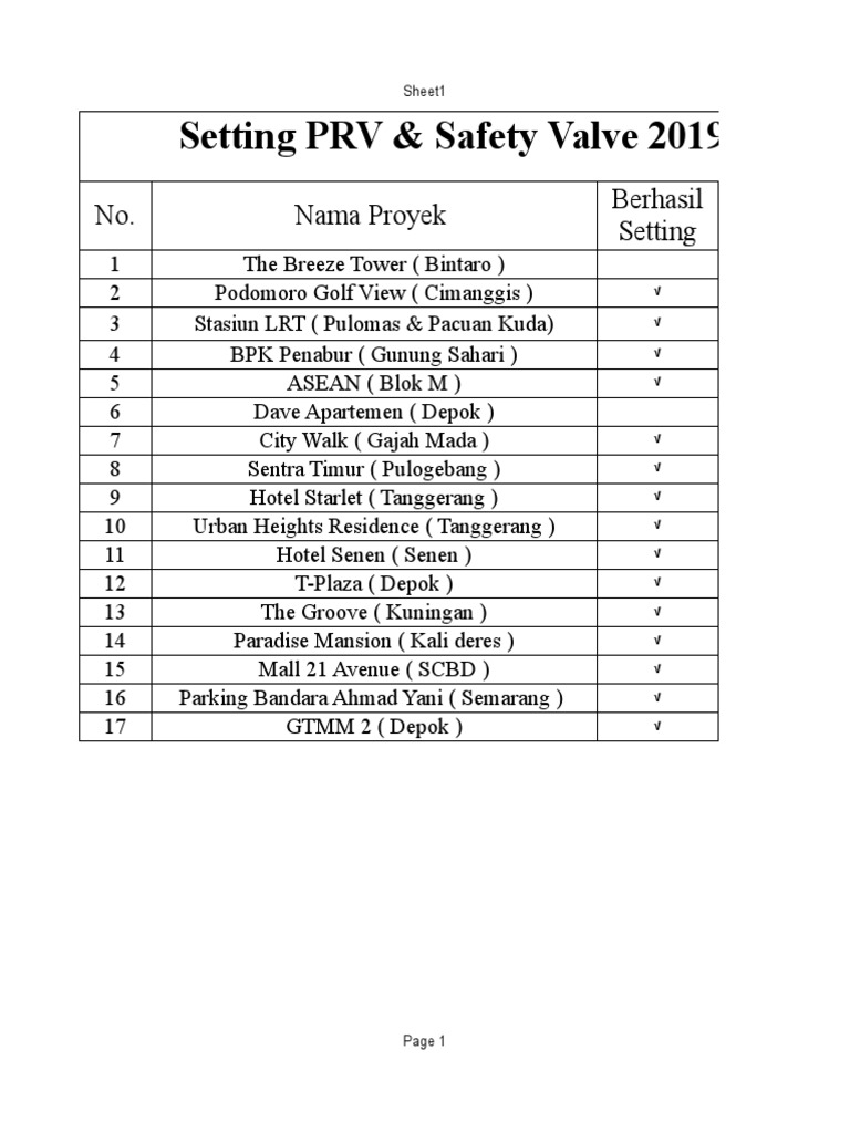 Data Setting PRV & Safety Valve 2019 | PDF