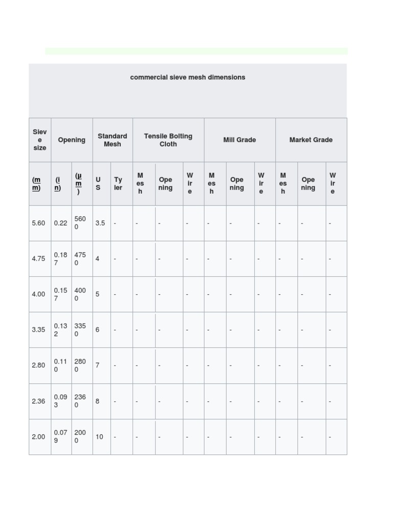 Commercial Sieve Mesh Dimensions | PDF | Natural Materials | Materials