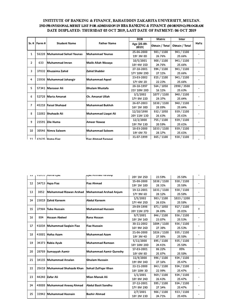 Bba List | PDF | Monotheistic Religions | Pakistan