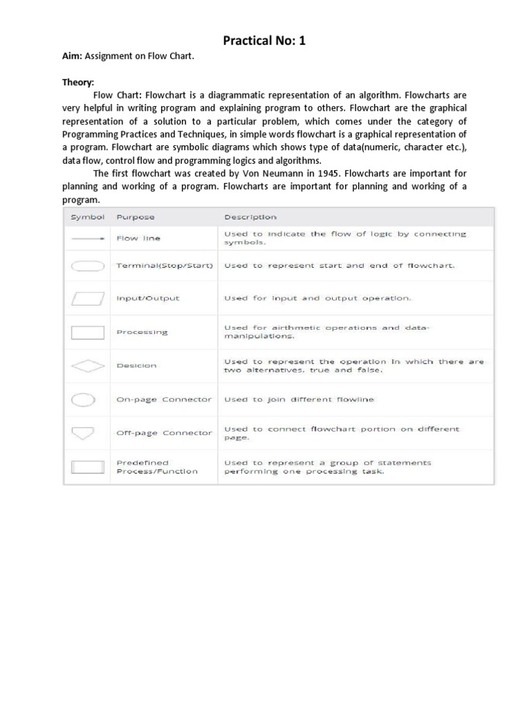 A Flow Through Programming: Understanding Flowcharts and the 'Hello ...