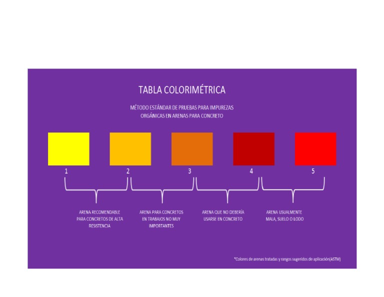 Tabla Colorimetrica | PDF