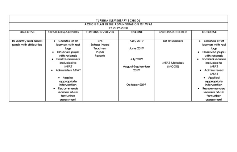MFAT - Action Plan | PDF | Learning | Educational Psychology