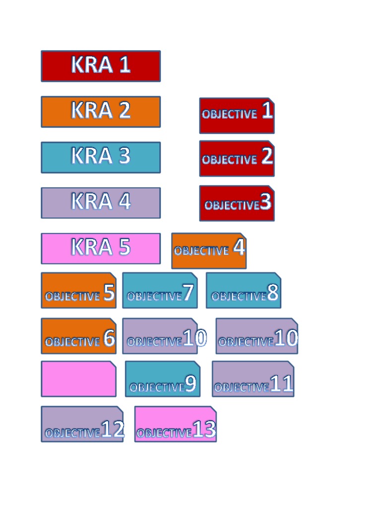Rpms Tabs | PDF