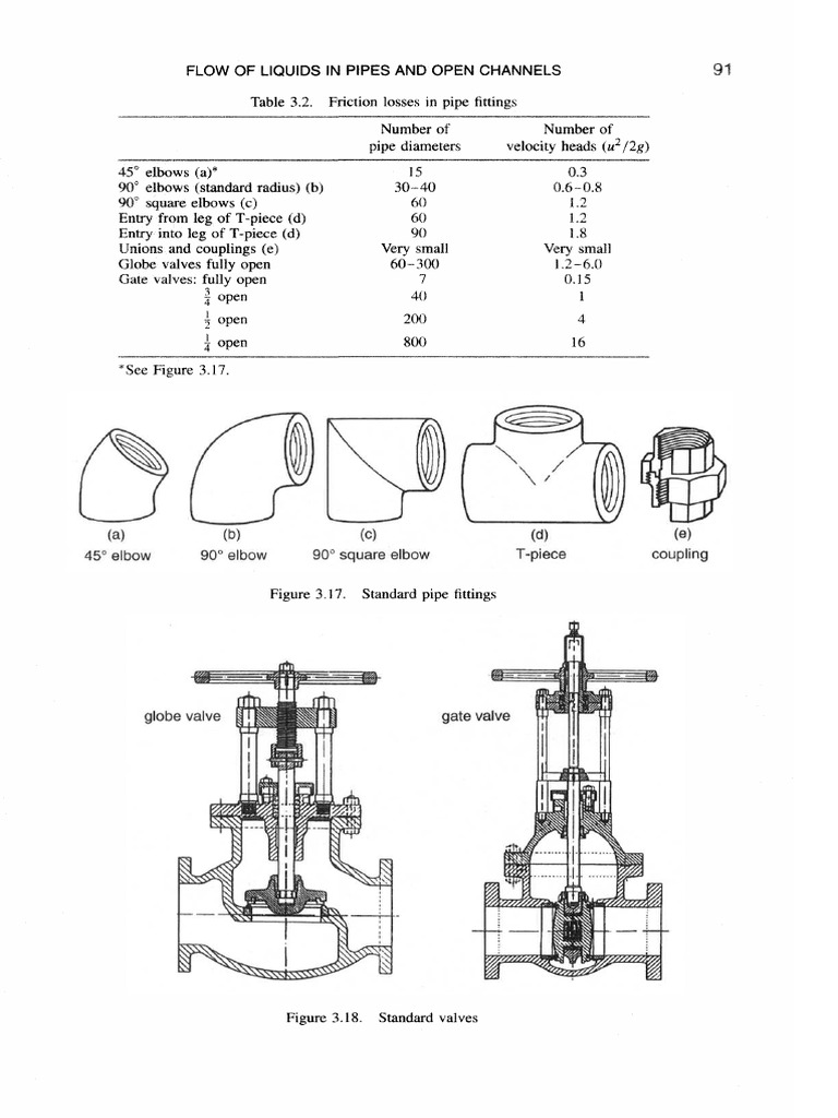 Coulson & Richardson's Chemical Engineering | PDF