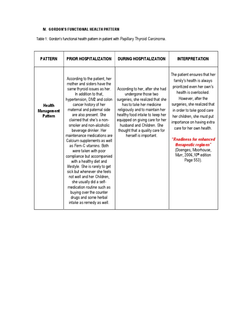 Iv. Gordon'S Functional Health Pattern Table 1: Gordon's Functional ...