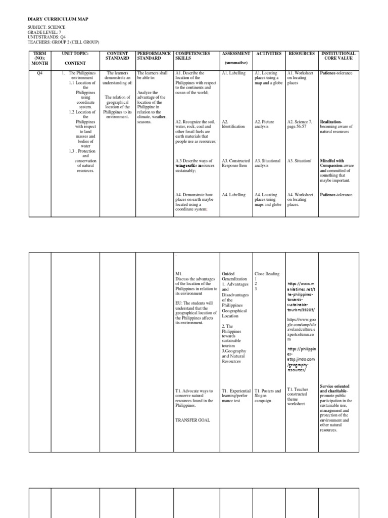 Diary Curriculum Map | PDF | Curriculum | Earth