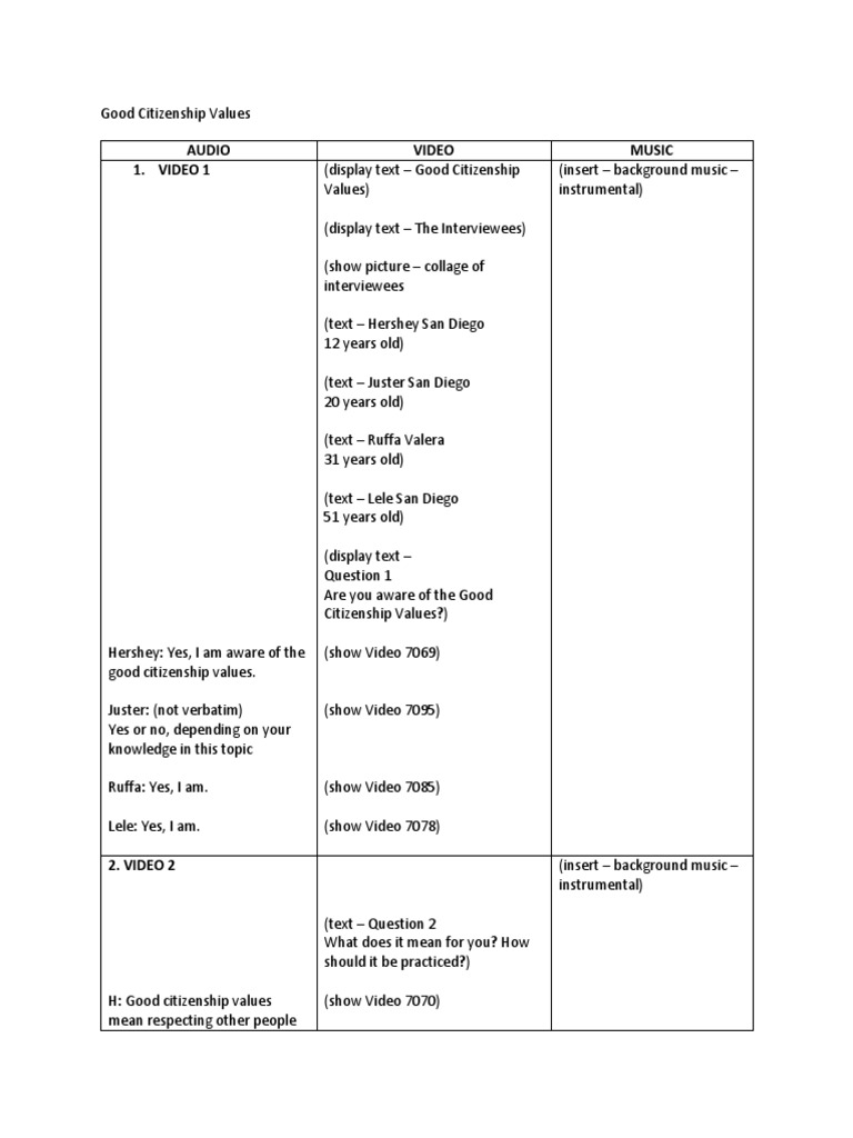 Good Citizenship Values Script | PDF | Faith | God