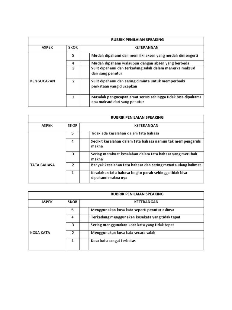 Rubrik Penilaian Speaking | PDF