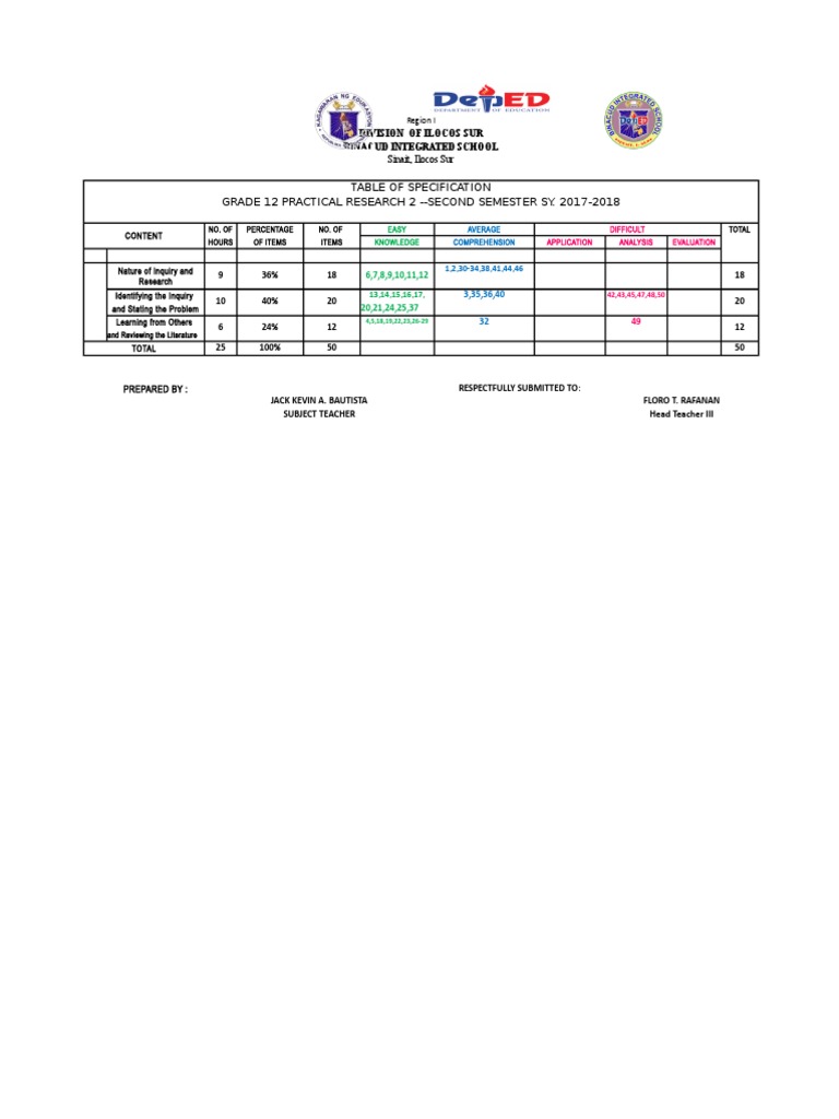Table of Specification Grade 12 Practical Research 2 - Second Semester ...