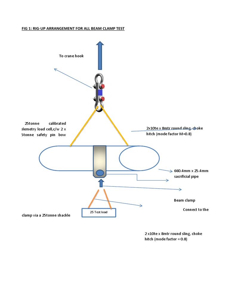 Fig 1 Beam Clamp Test | PDF