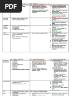 AHA ACLS Megacode Scenarios | PDF | Cardiac Arrest | Cardiopulmonary ...