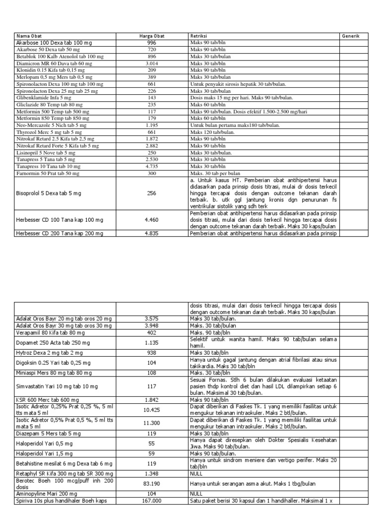 Daftar Harga Obat Bpjs | PDF