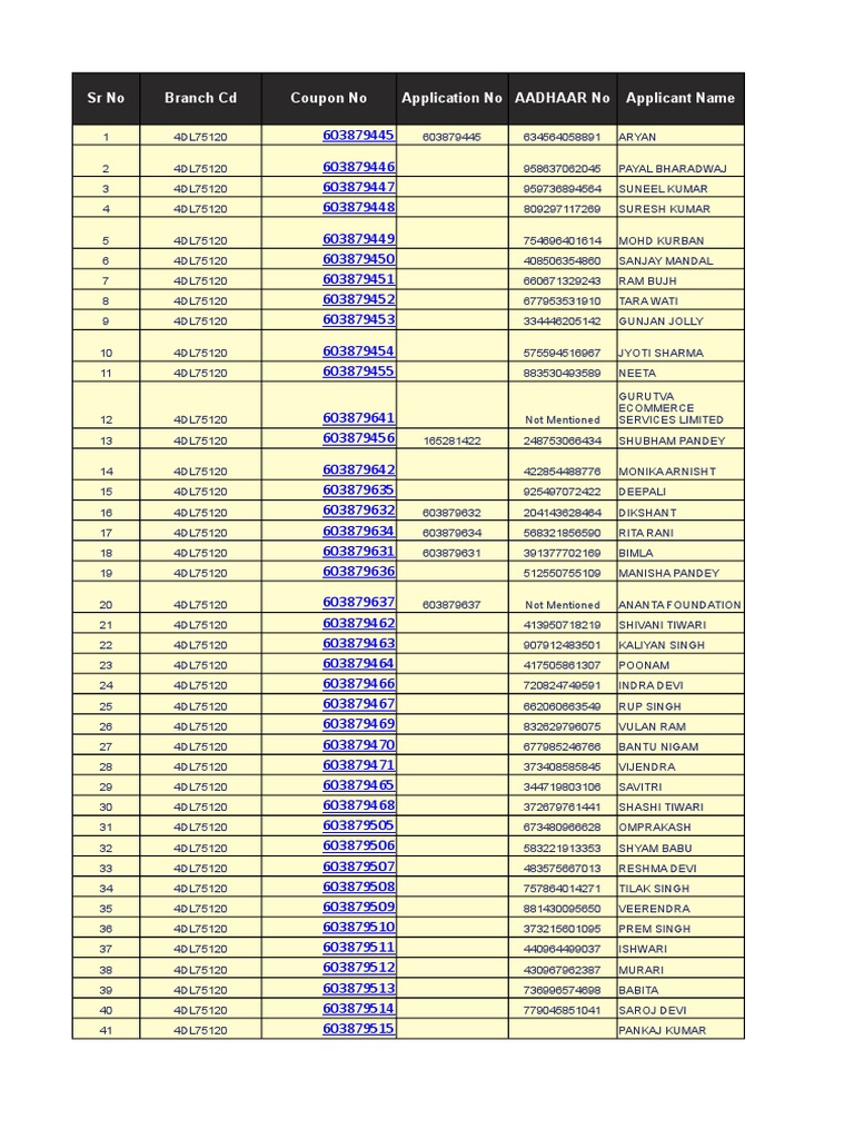 PAN Card Holder List with Details | PDF | Cinema Of India | Bollywood