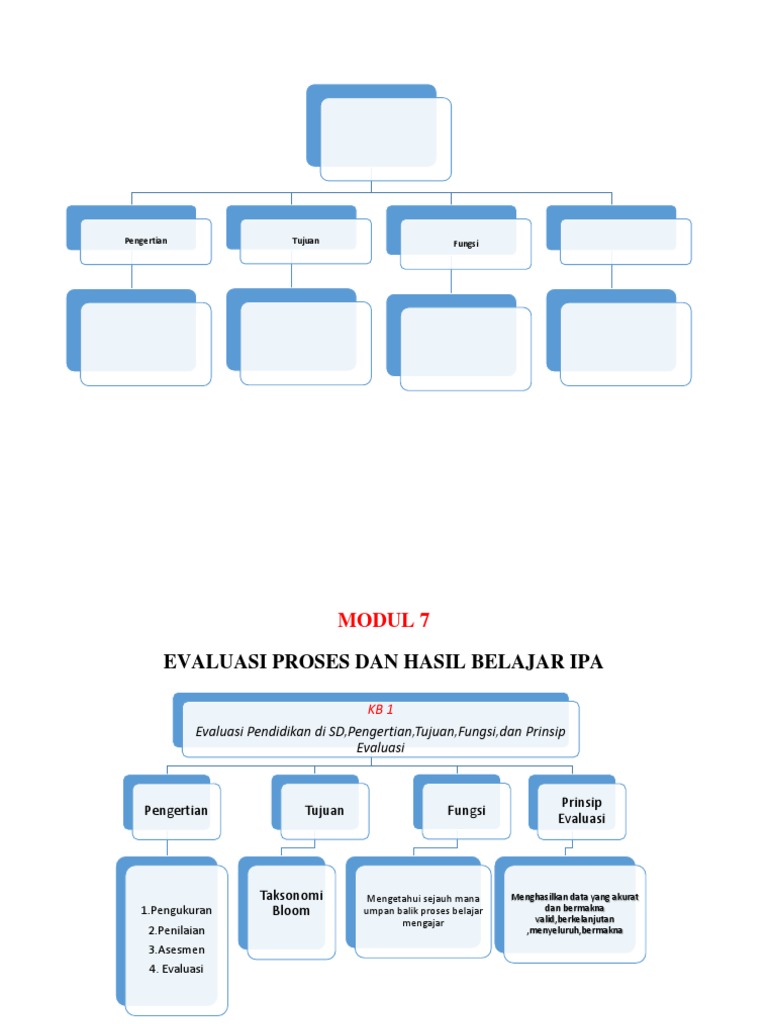 Peta Konsep Modul 7 KB 1 Ipa 1 | PDF