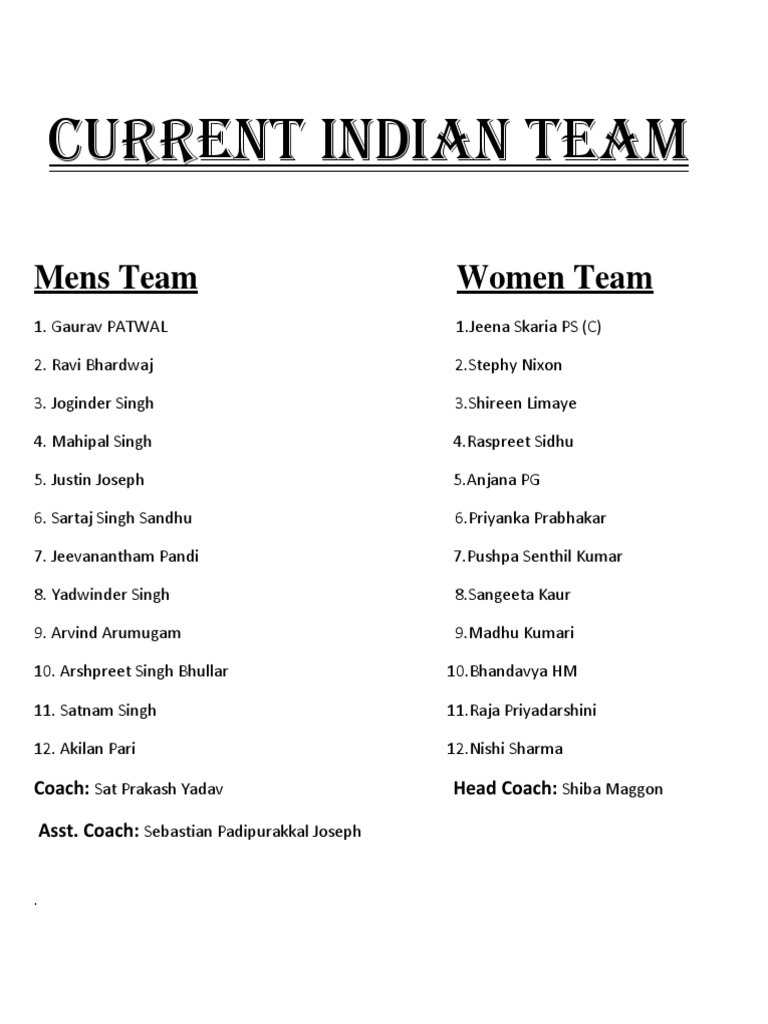 Current Indian Team: Mens Team Women Team | PDF | Religion & Spirituality
