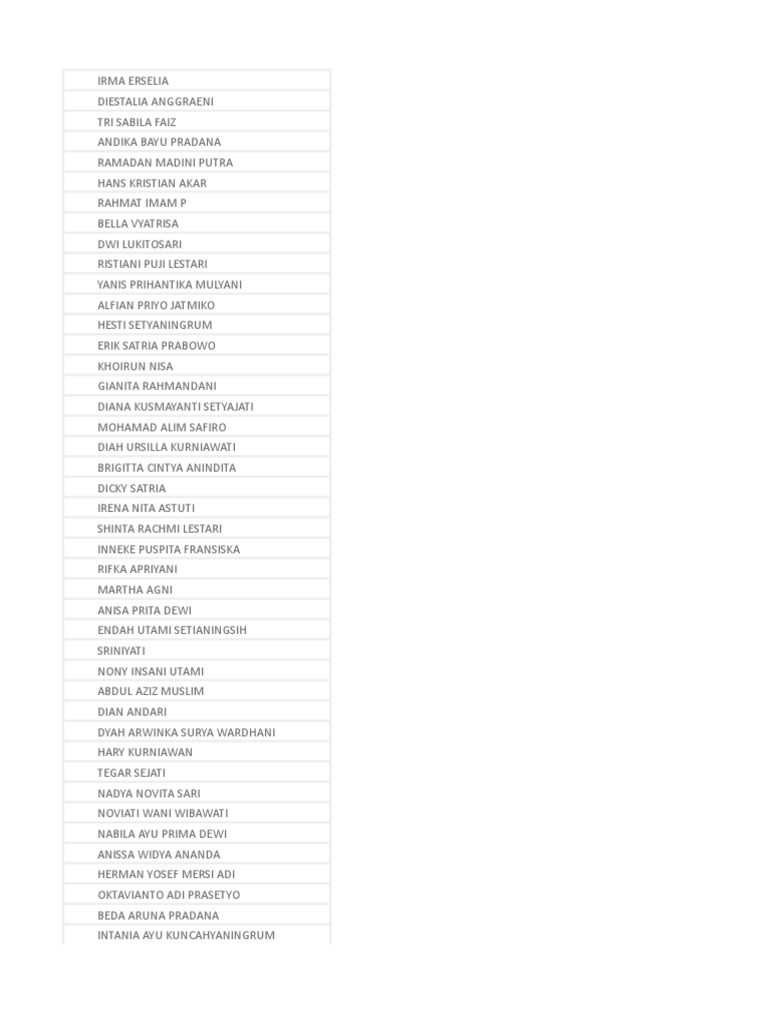 List Nama Lengkap | PDF
