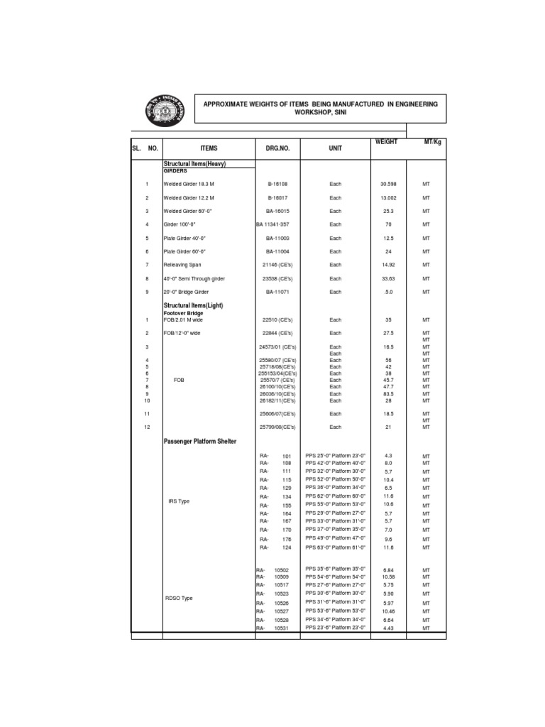1351247687705-Unit Weight Fabricated | PDF | Rail Transport ...