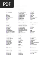 Revit Shortcuts Cheat Sheet | PDF | Software | Software Engineering