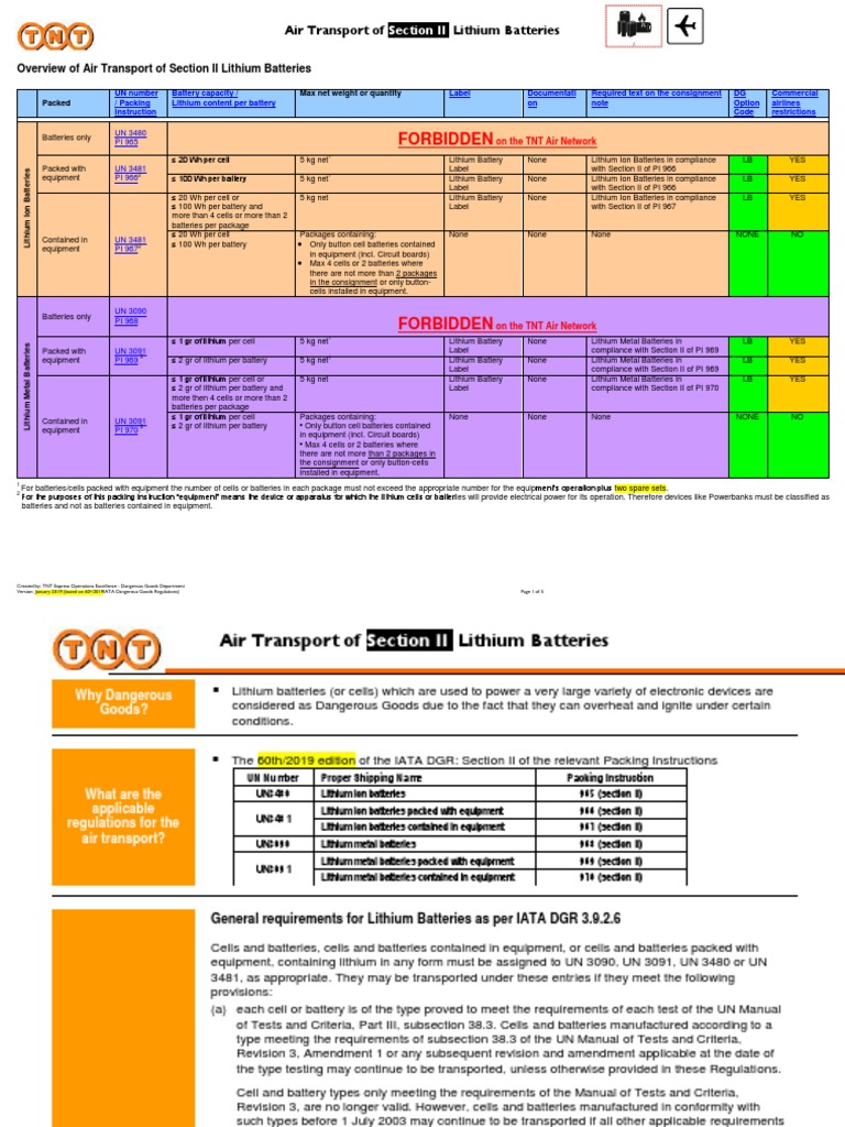 Air Transport Guidelines for Lithium Batteries | PDF | Dangerous Goods ...