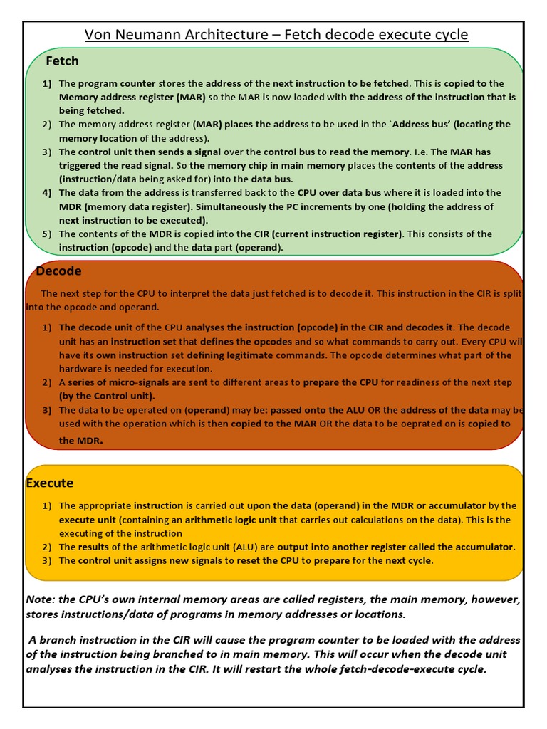 04 - Fetch Decode Execute Cycle | PDF | Central Processing Unit | Computer Hardware