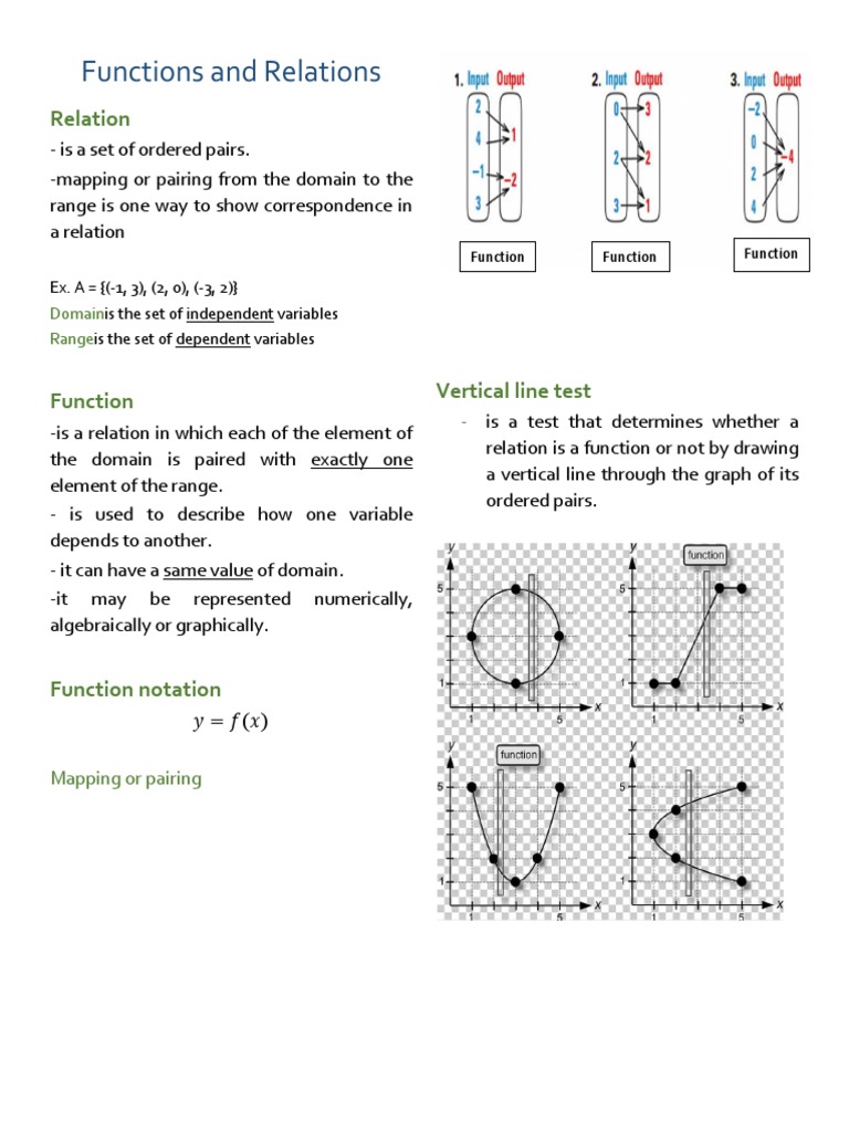 General Mathematics Reviewer | PDF | Variable (Mathematics) | Function (Mathematics)