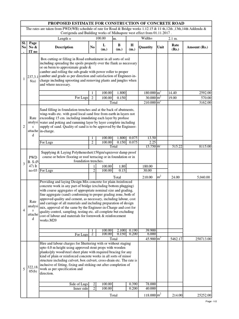 Proposed Estimate For Construction of Concrete Road | PDF | Concrete ...