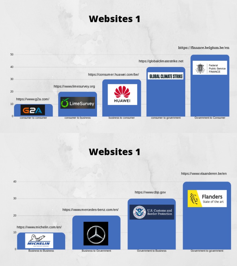 Websites 1 | PDF