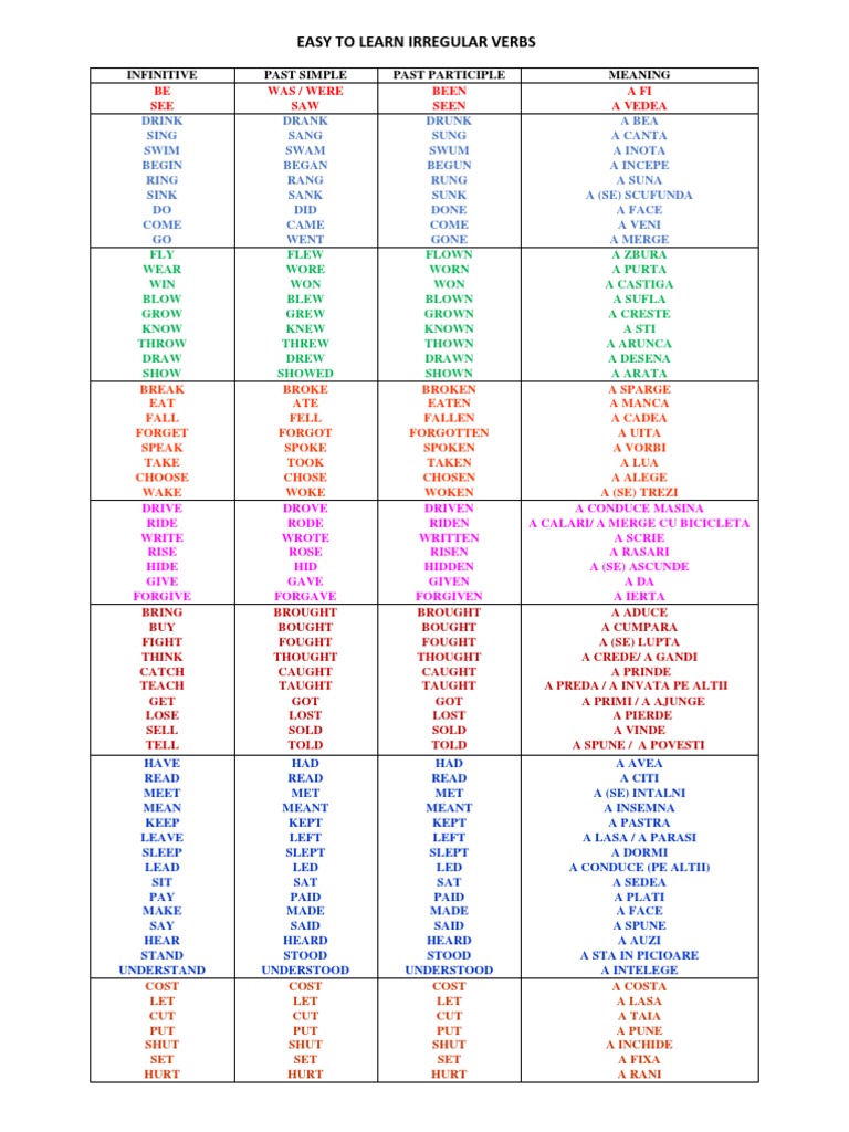 Easy To Learn Irregular Verbs | PDF | Morphology | Onomastics