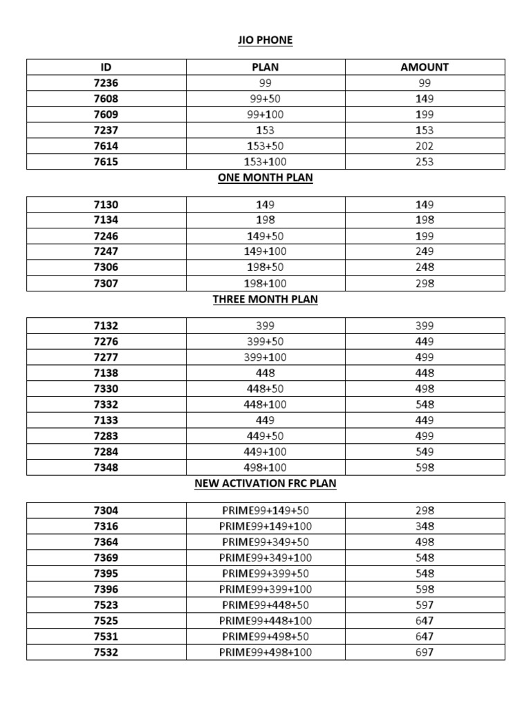 Jio Plan | PDF