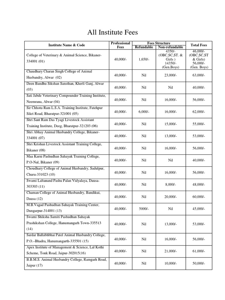 All Institute Fees | PDF | Food Industry | Domestication