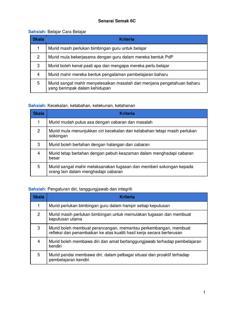 Lampiran C1 - Senarai Semak 6C | PDF