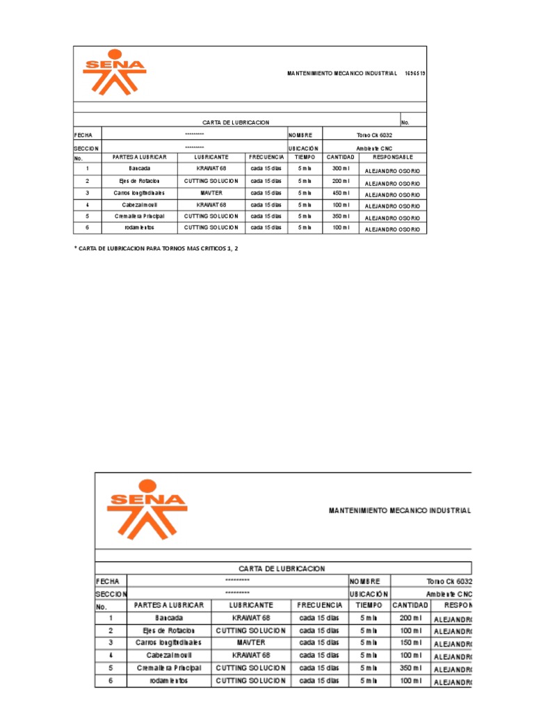 Carta de Lubricacion | PDF | Engranaje | Metalurgia