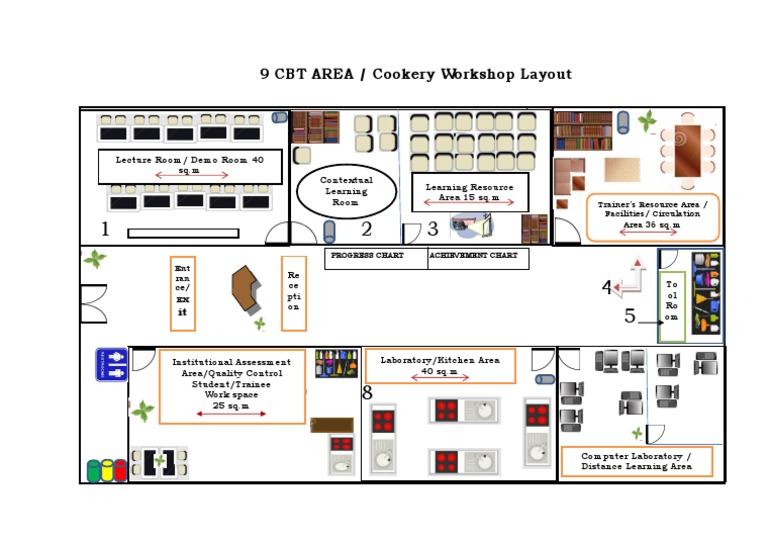 Cookery Workshop Layout for TESDA | PDF